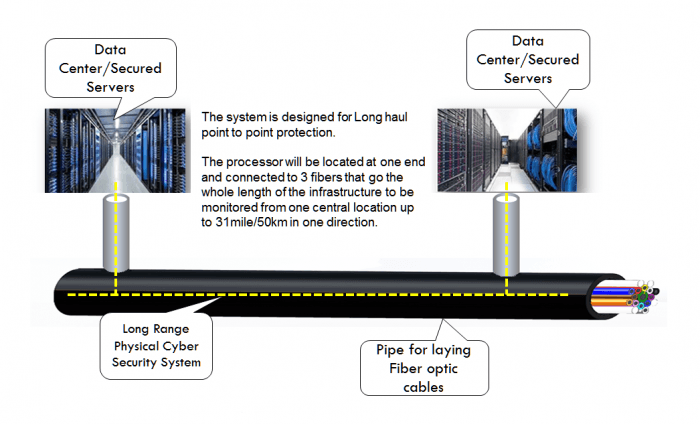 FiberPDS - Fiber Optic Network Infrastructure Security