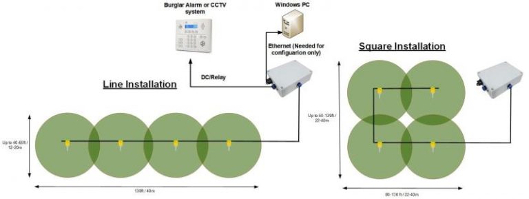 Seismo - Unattended Ground Sensor Security System (UGS)