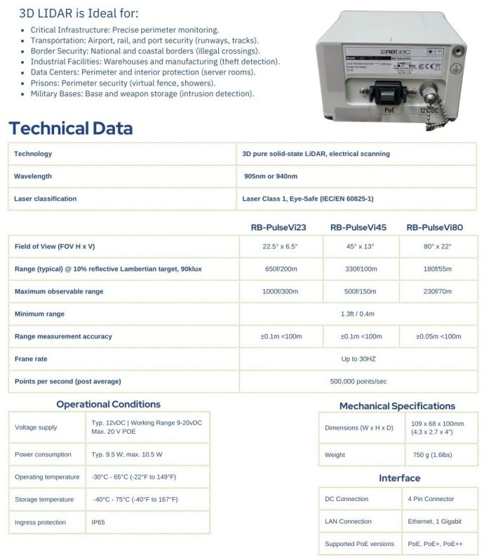 3D Solid State LiDAR Sensor - LIDAR Security System