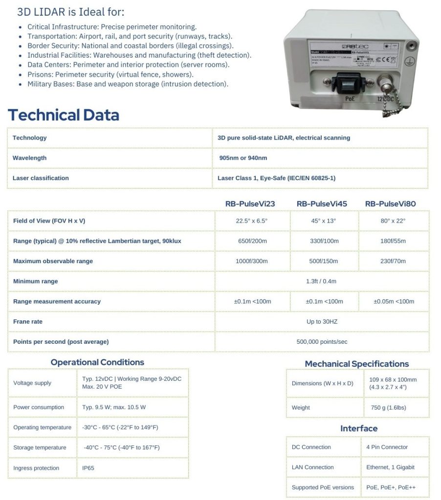 3d Solid State Lidar Sensor Lidar Security System
