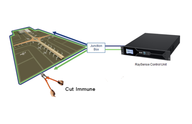 AI Fiber Optic Perimeter Security System DAS