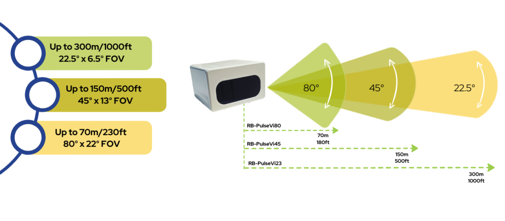 3D Solid State LiDAR Sensor - LIDAR Security System