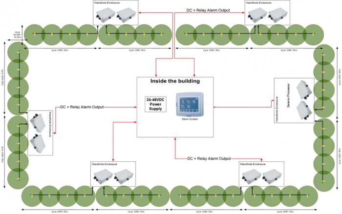How to Secure Your Property with Ground Sensors